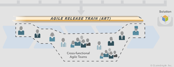 What exactly is the Agile Release Train in SAFe? Everything you want to ...