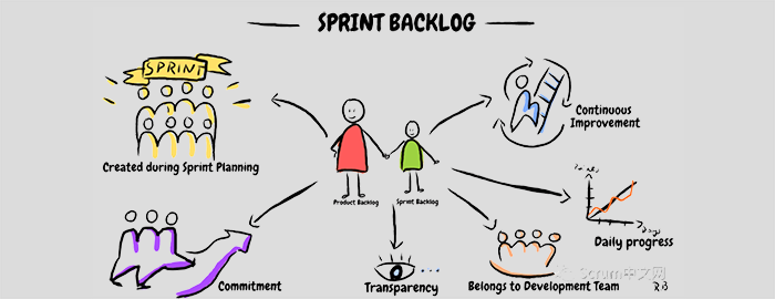 Is it really good to smash the Sprint Backlog? - ScrumCN