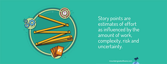 到底什么是故事点（Story Point）？ - Scrum中文网