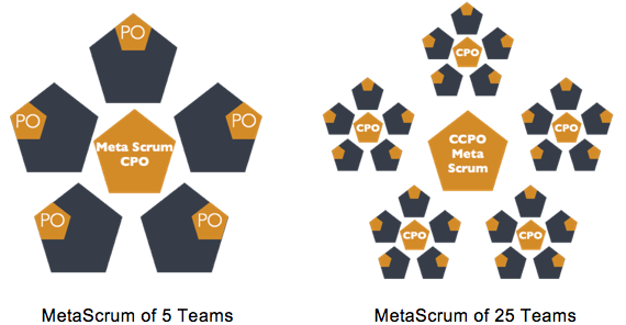 Scrum@Scale 中文版指南