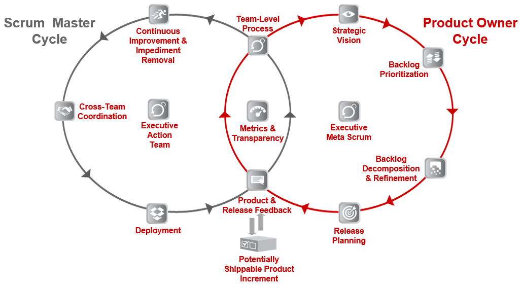 SCRUM@SCALE指南 - Scrum中文网