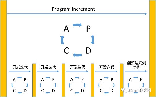 SAFe之PI运作指南 - Scrum中文网