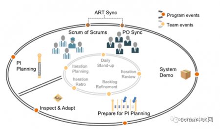 SAFe之PI运作指南 - Scrum中文网