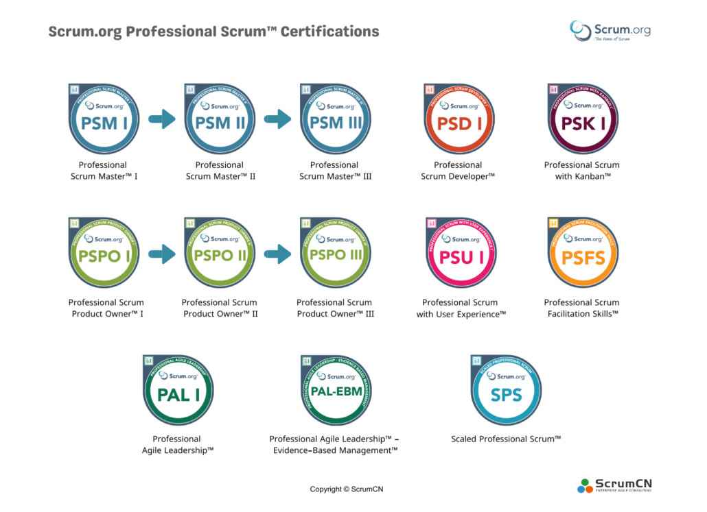Scrum.org认证体系 - Scrum中文网