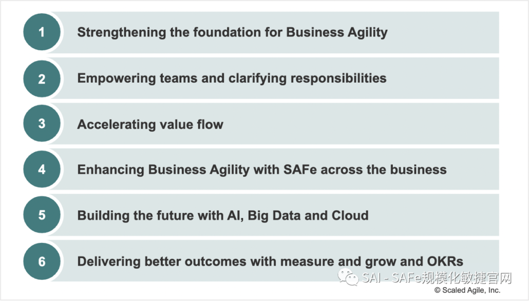 大规模敏捷框架 SAFe 6.0 隆重发布！ - Scrum中文网