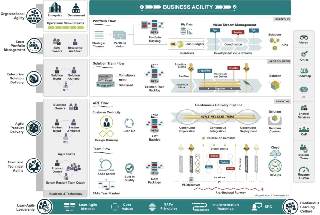 SAFe（Scaled Agile Framework） - Scrum中文网