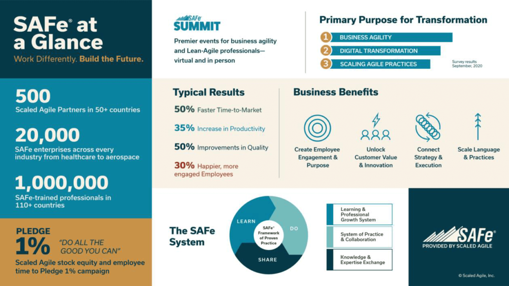 SAFe（Scaled Agile Framework） - Scrum中文网