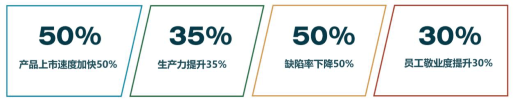 SAFe（Scaled Agile Framework） - Scrum中文网