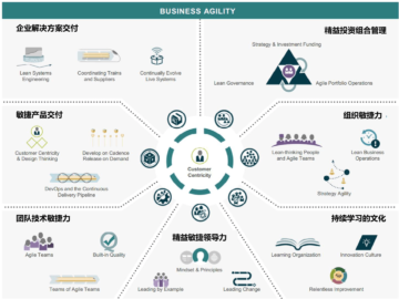 SAFe（Scaled Agile Framework） - Scrum中文网