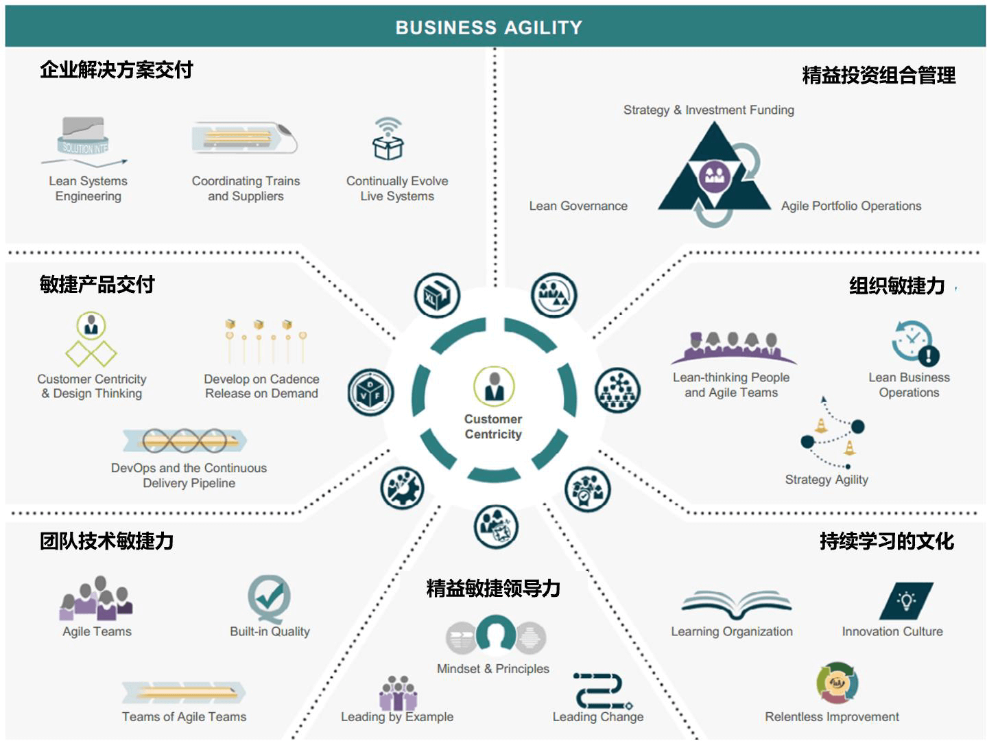 SAFe（Scaled Agile Framework） - Scrum中文网