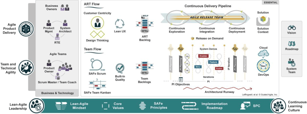 SAFe（Scaled Agile Framework） - Scrum中文网