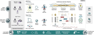 SAFe（Scaled Agile Framework） - Scrum中文网