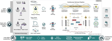 SAFe（Scaled Agile Framework） - Scrum中文网