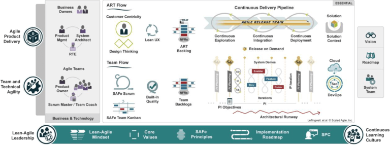 SAFe（Scaled Agile Framework） - Scrum中文网