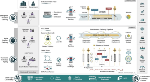 SAFe（Scaled Agile Framework） - Scrum中文网