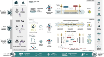 SAFe（Scaled Agile Framework） - Scrum中文网