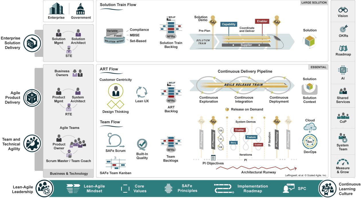 SAFe（Scaled Agile Framework） - Scrum中文网