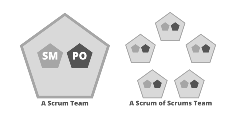 Scrum of Scrums (SoS) - Scrum中文网