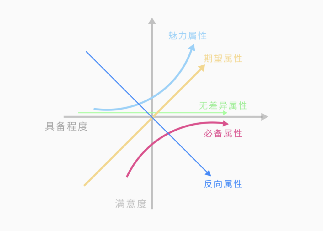 价值排序 - Scrum中文网